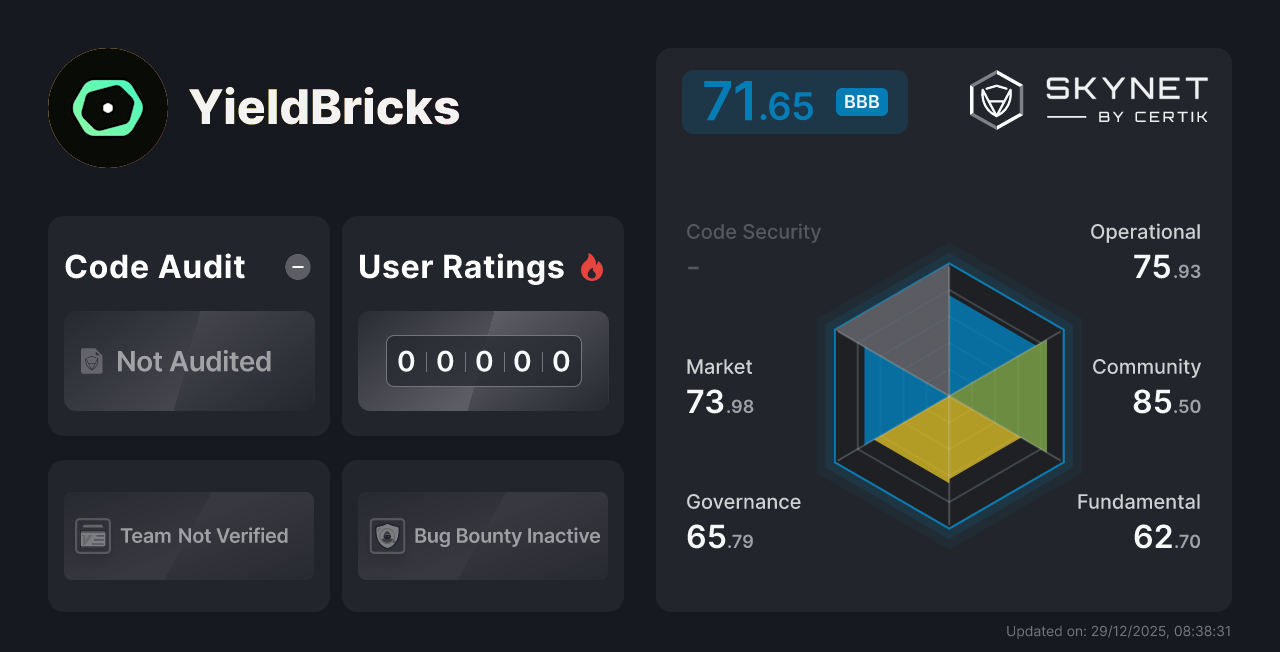 YieldBricks - CertiK Skynet Project Insight