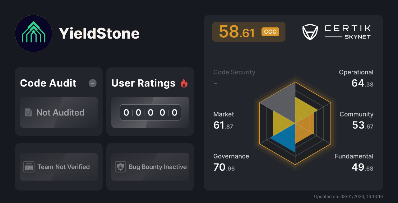 YieldStone - CertiK Skynet Project Insight