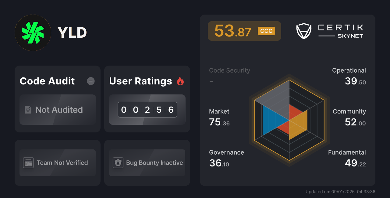 YLD - CertiK Skynet Project Insight