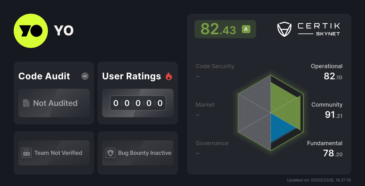 YO - CertiK Skynet Project Insight