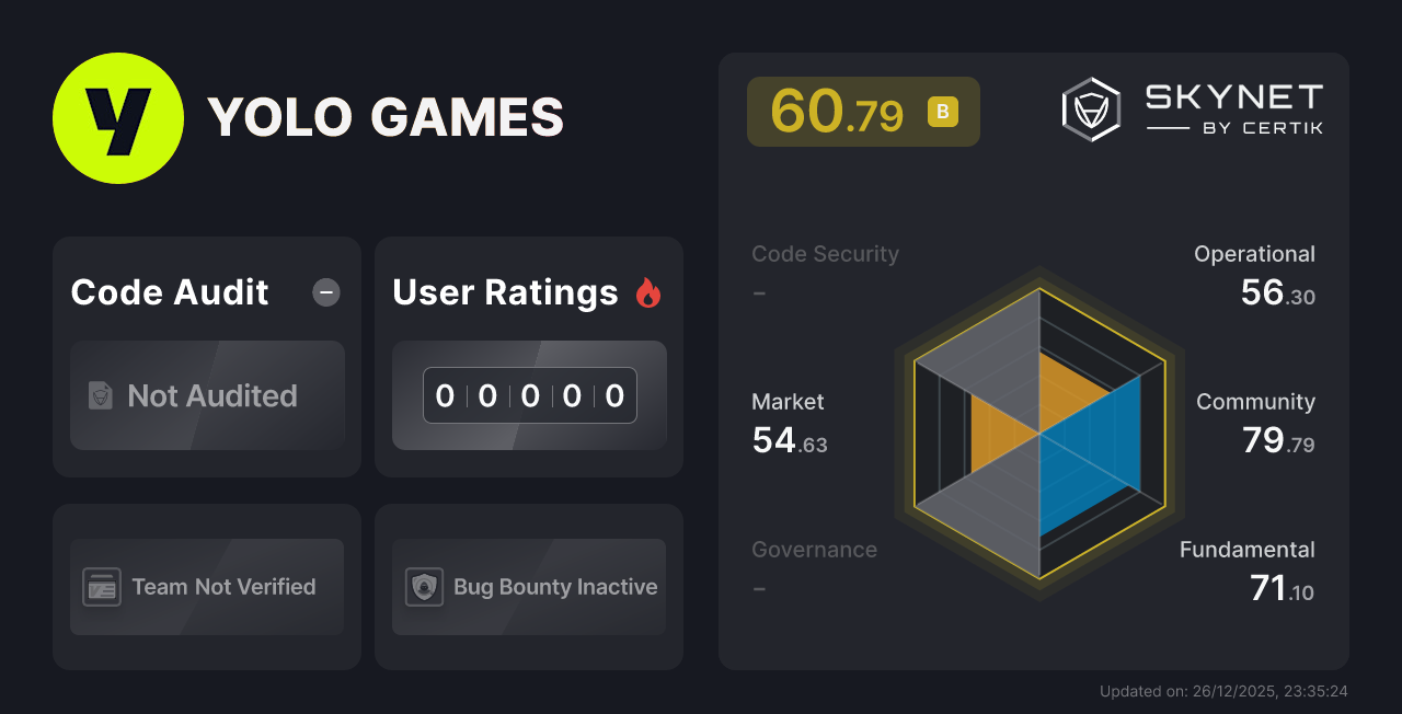 YOLO GAMES - CertiK Skynet Project Insight