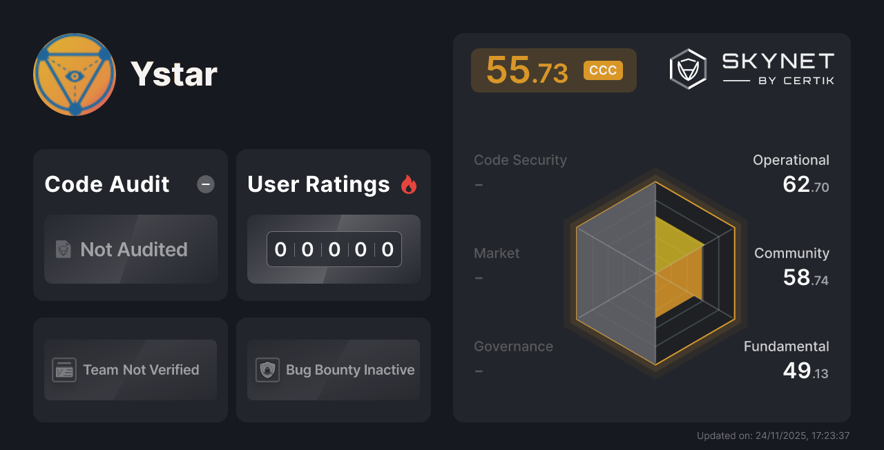 Ystar - CertiK Skynet Project Insight
