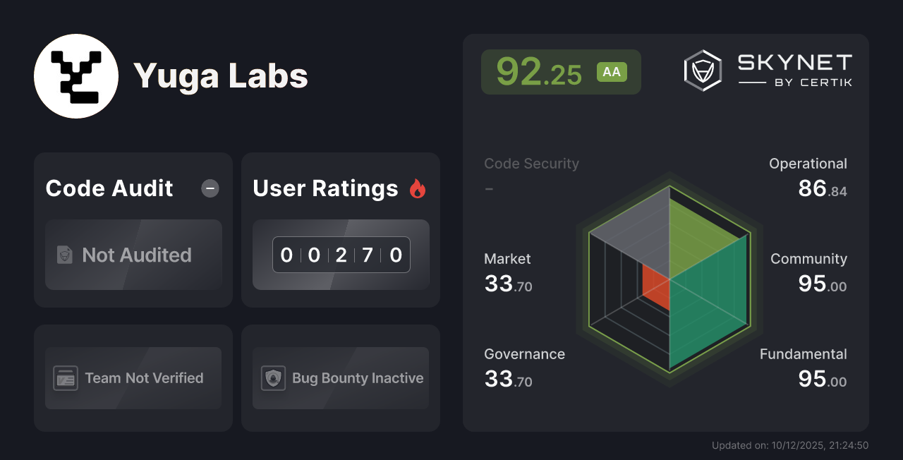 Yuga Labs - CertiK Skynet Project Insight