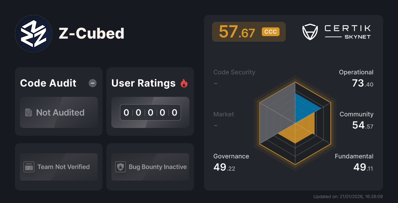 Z-Cubed - CertiK Skynet Project Insight