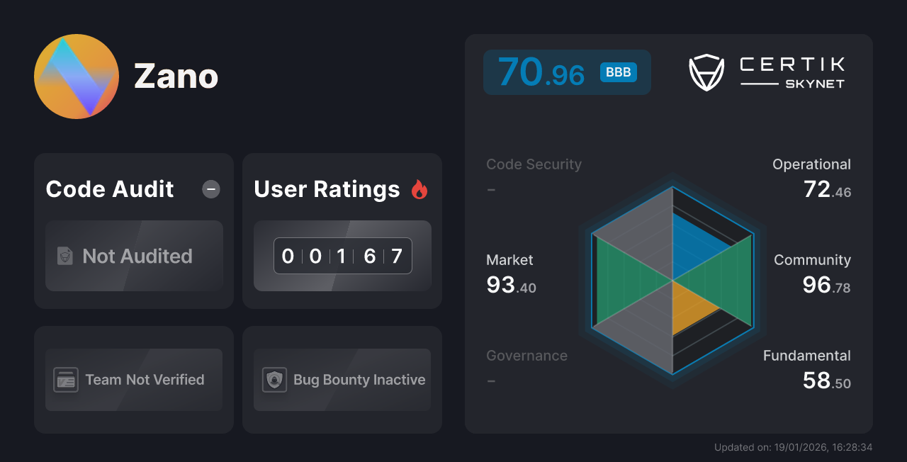 Zano - CertiK Skynet Project Insight