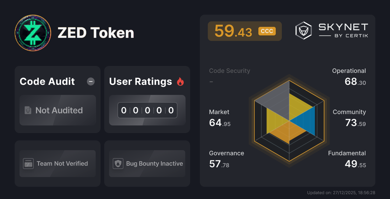 ZED Token - CertiK Skynet Project Insight
