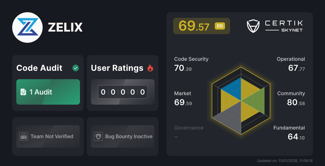 ZELIX - CertiK Skynet Project Insight