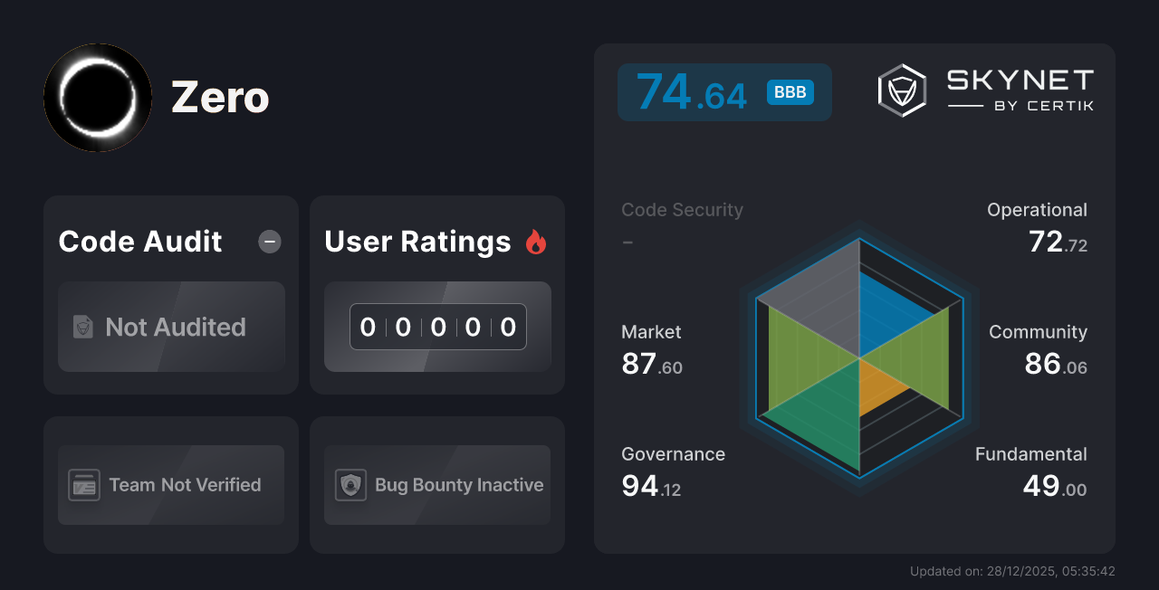 Zero - CertiK Skynet Project Insight