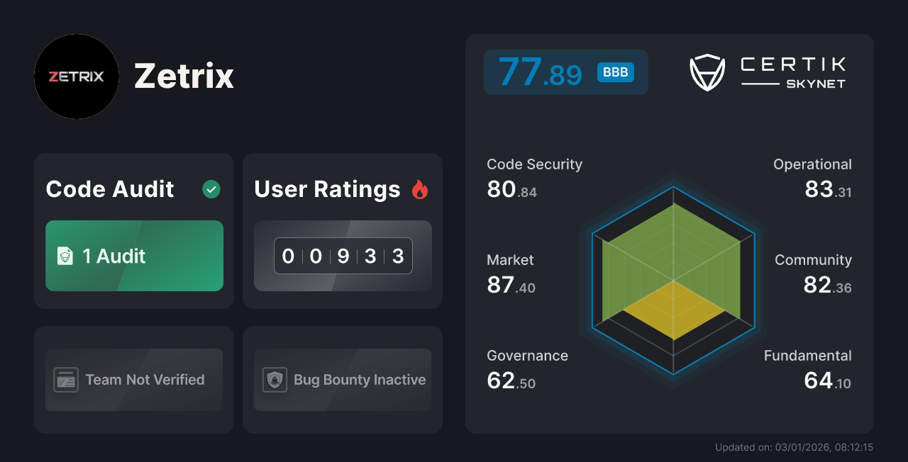 Zetrix - CertiK Skynet Project Insight