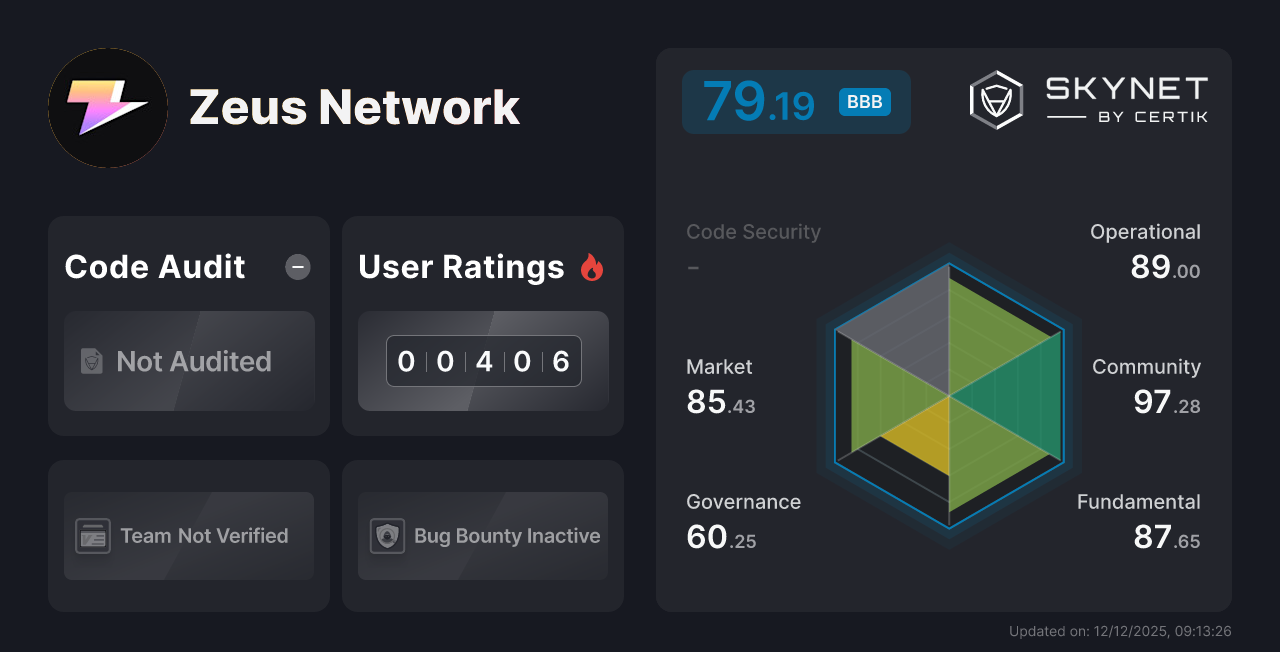 Zeus Network - CertiK Skynet Project Insight