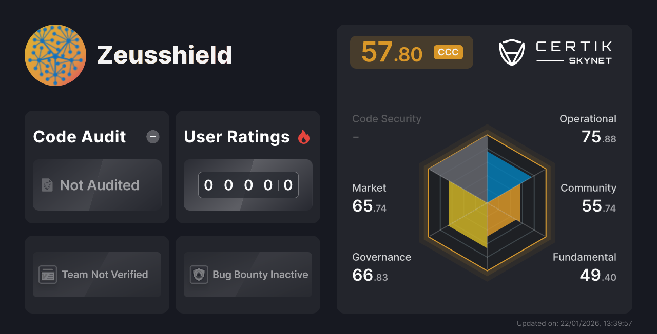 Zeusshield - CertiK Skynet Project Insight
