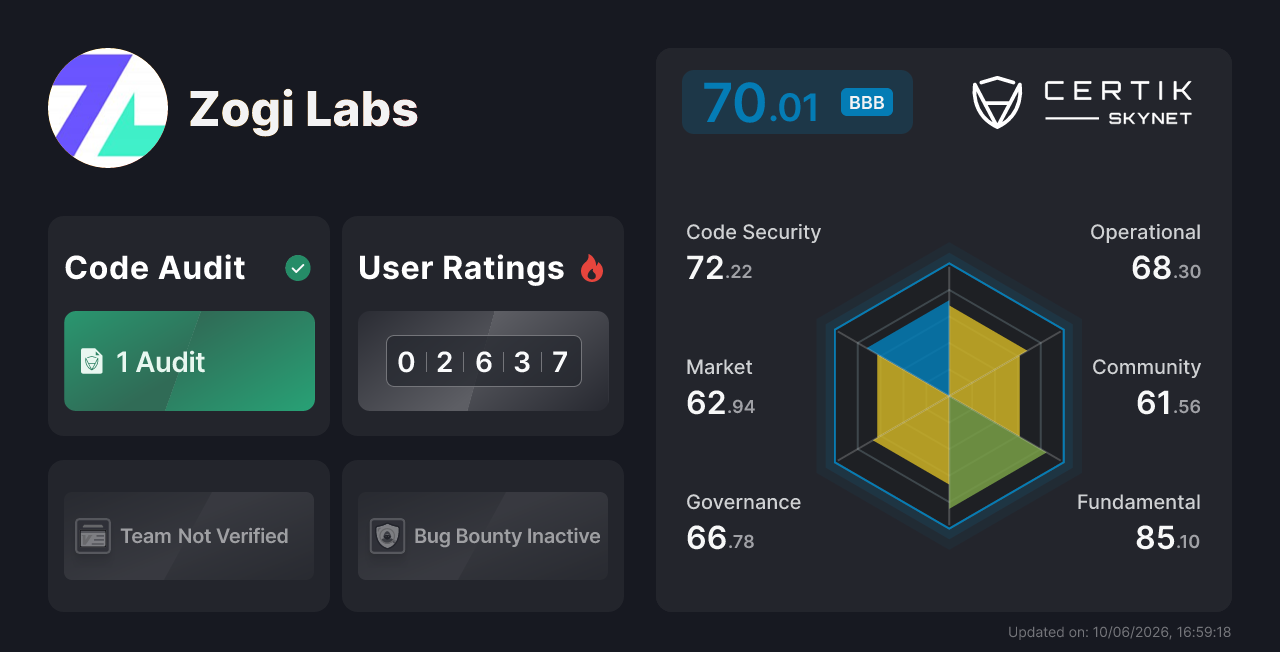 Zogi Labs - CertiK Skynet Project Insight