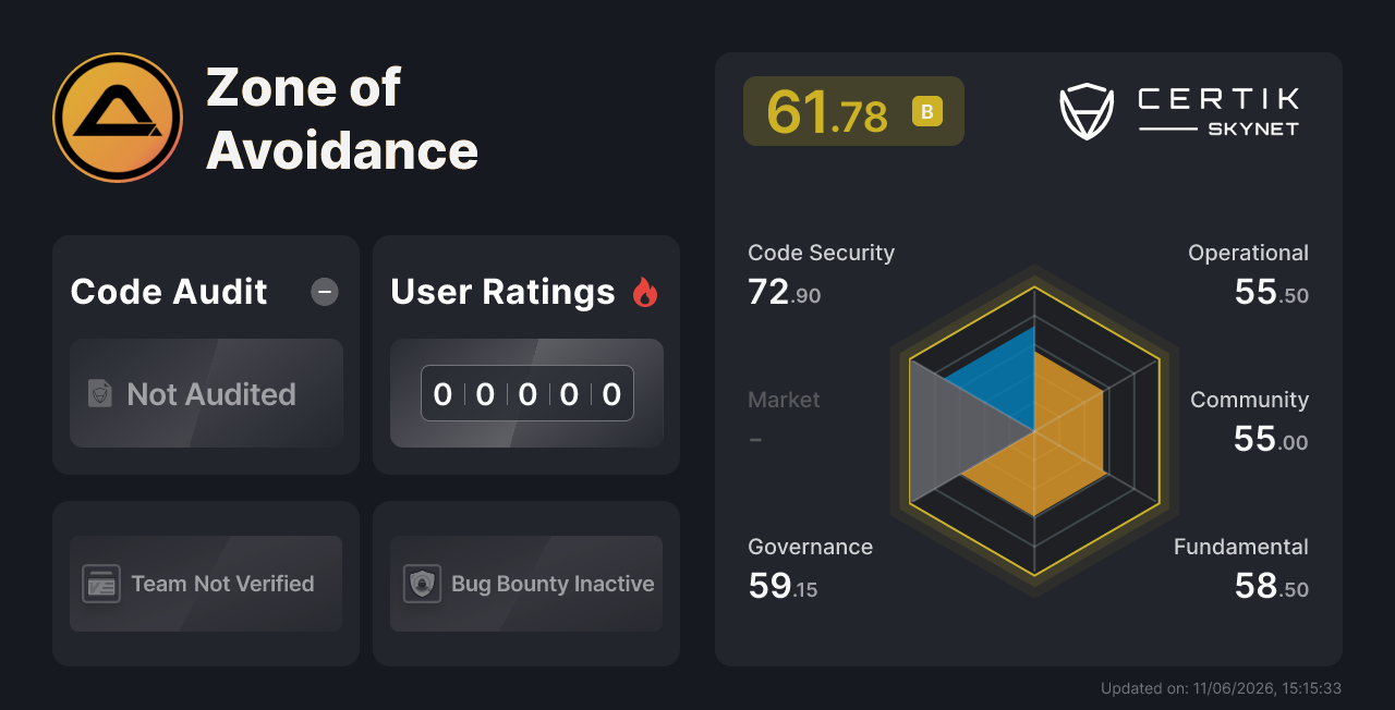 Zone of Avoidance - CertiK Skynet Project Insight