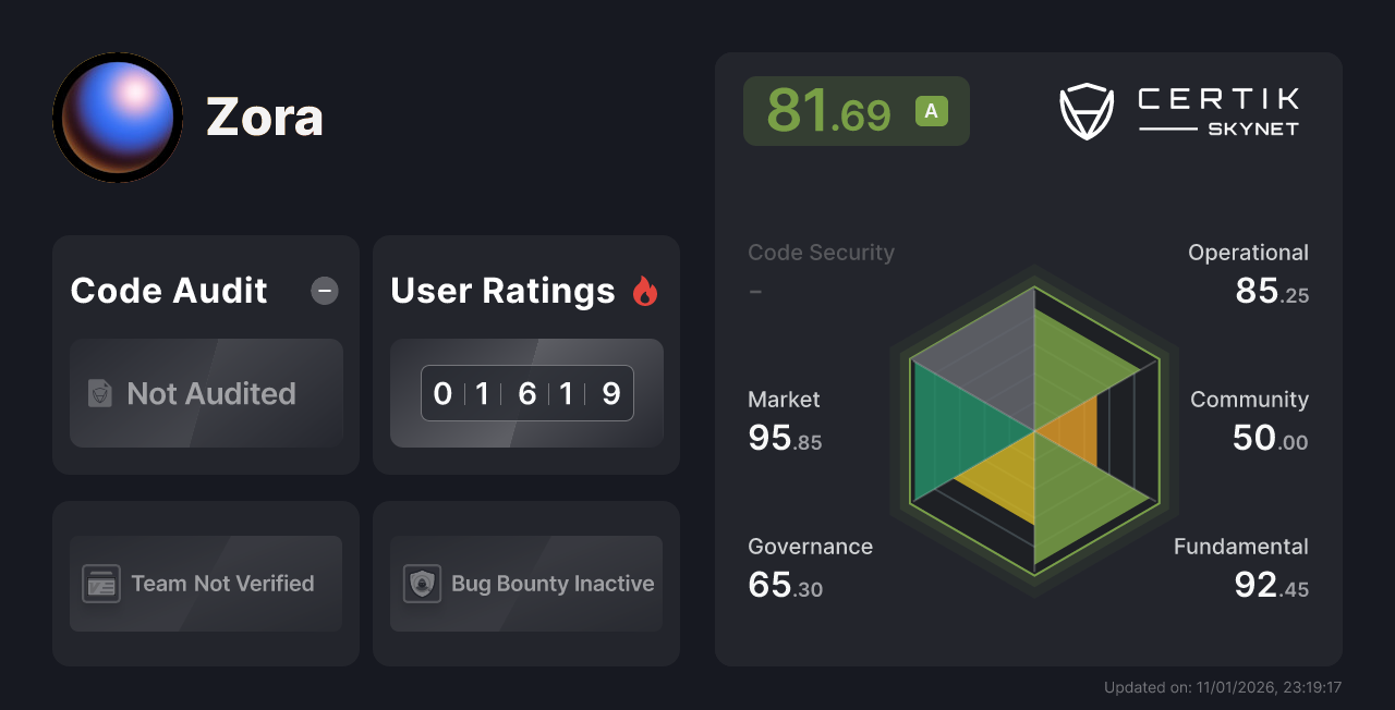 Zora - CertiK Skynet Project Insight