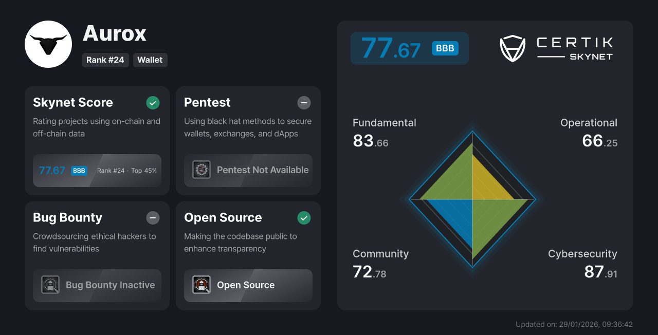 Aurox - CertiK Wallet Security Rating