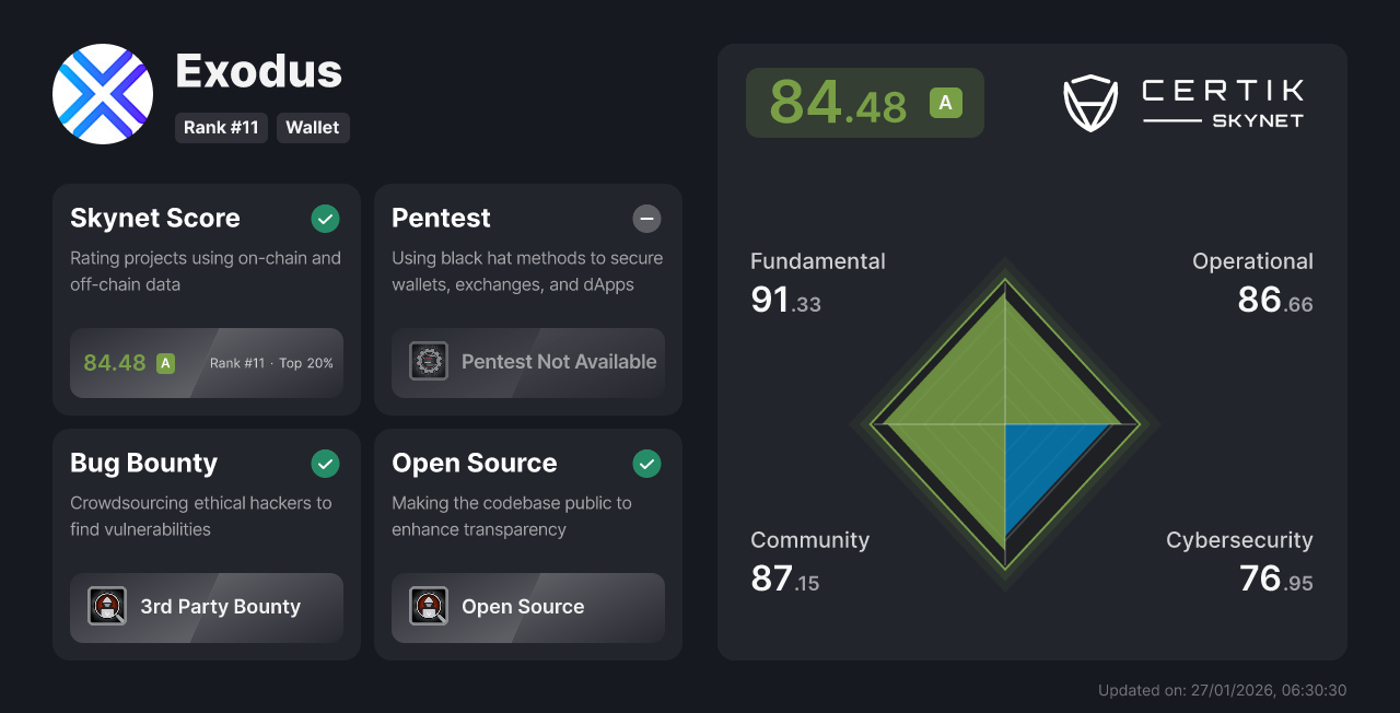 Exodus - CertiK Wallet Security Rating