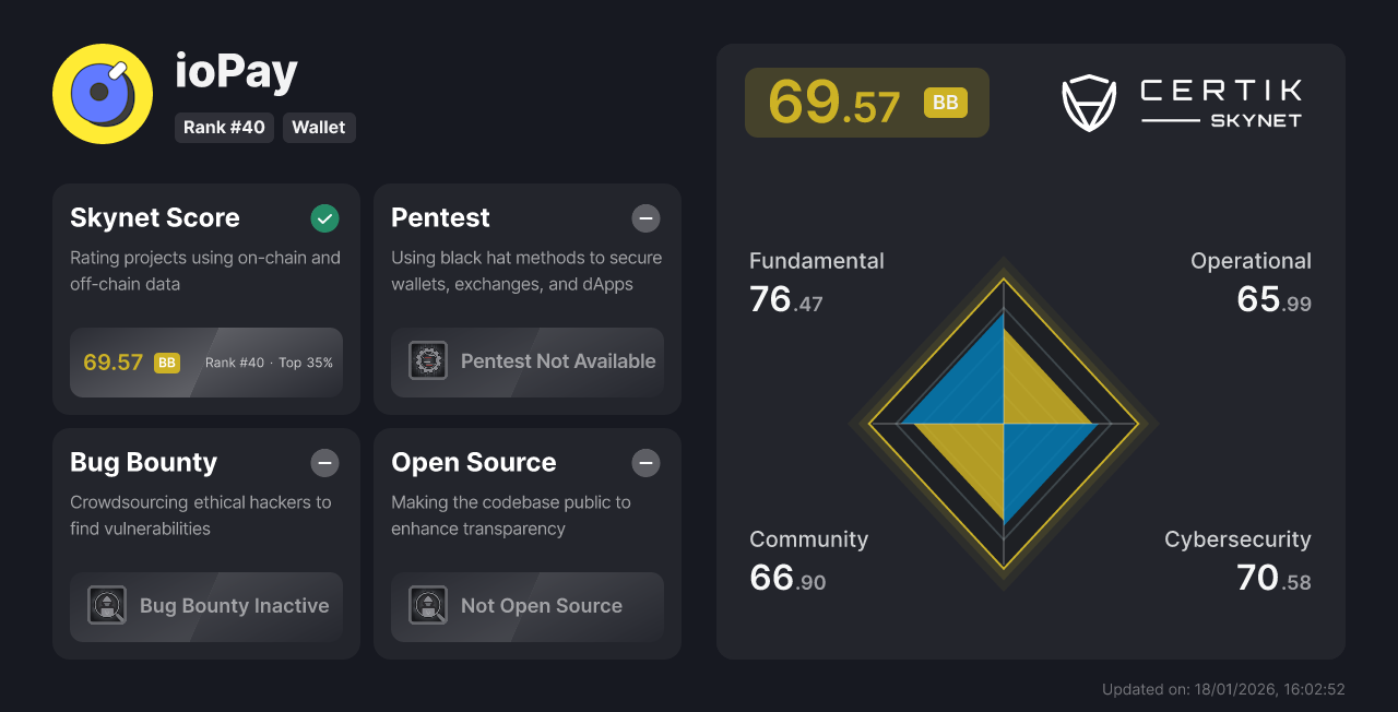 ioPay - CertiK Wallet Security Rating