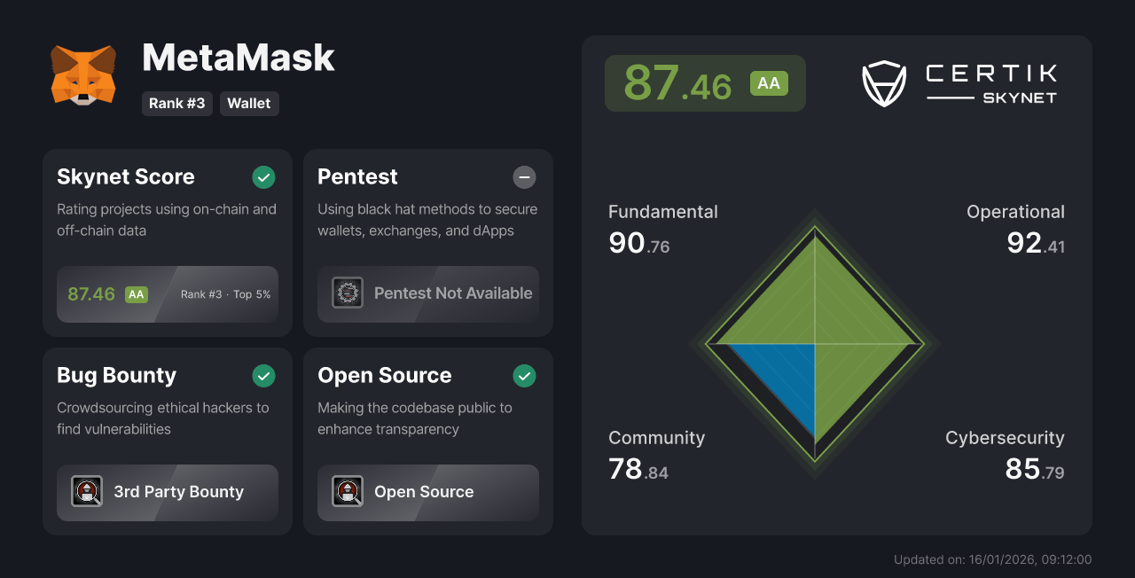 MetaMask - CertiK Wallet Security Rating