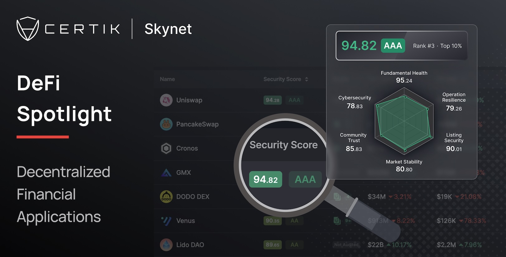CertiK DeFi Leaderboard CertiK DeFi Leaderboard
