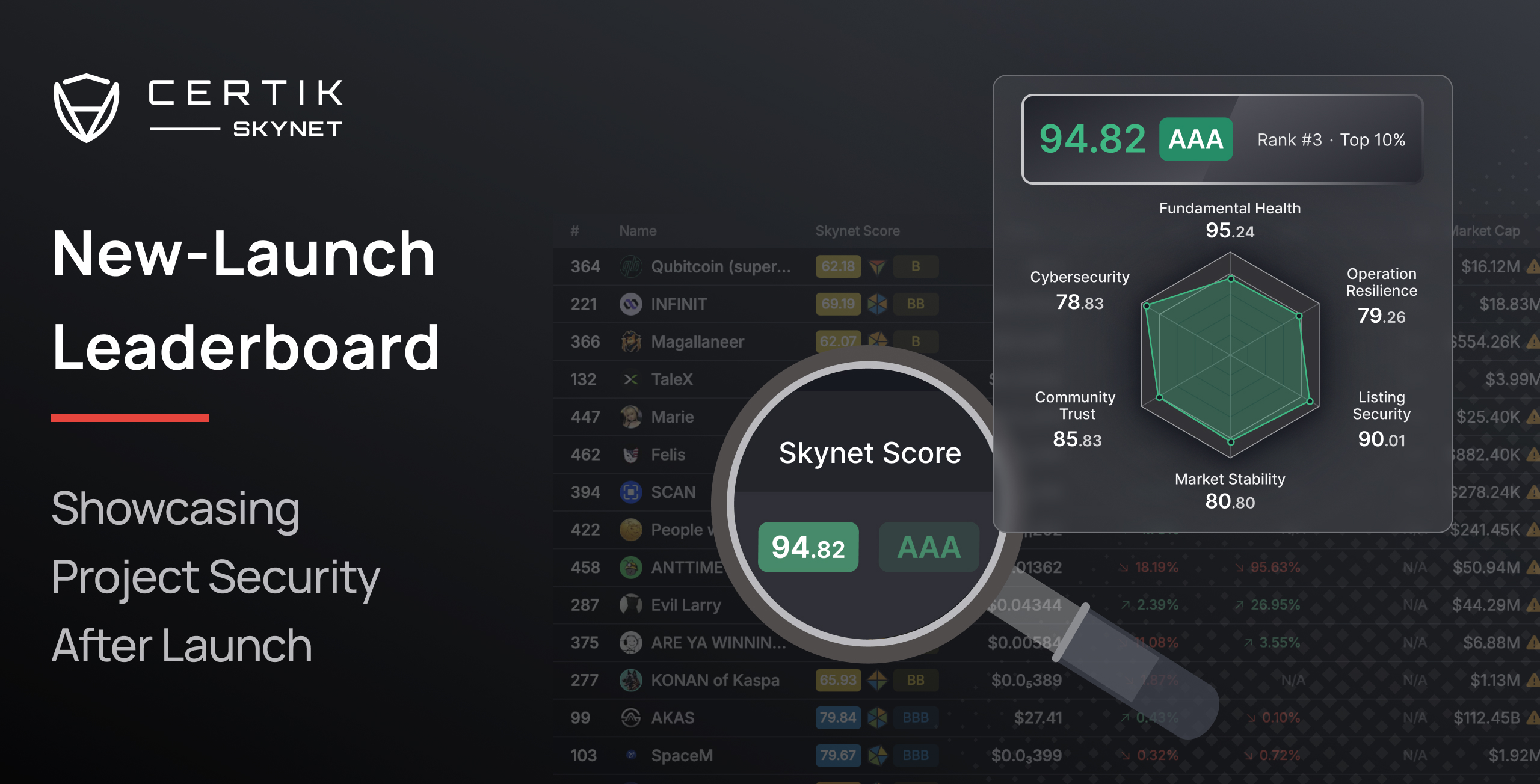 CertiK 新币排行榜