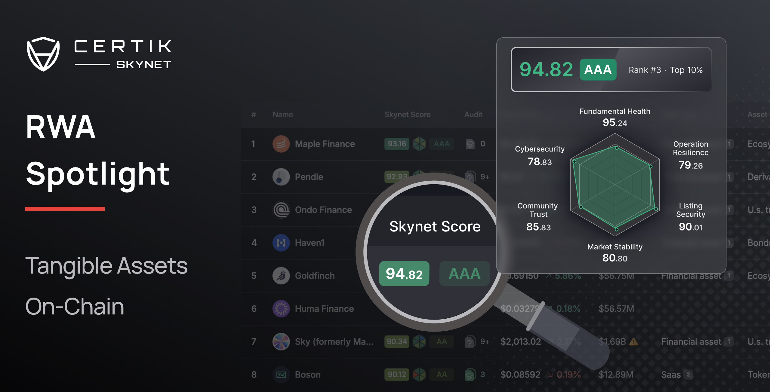 CertiK RWA Leaderboard