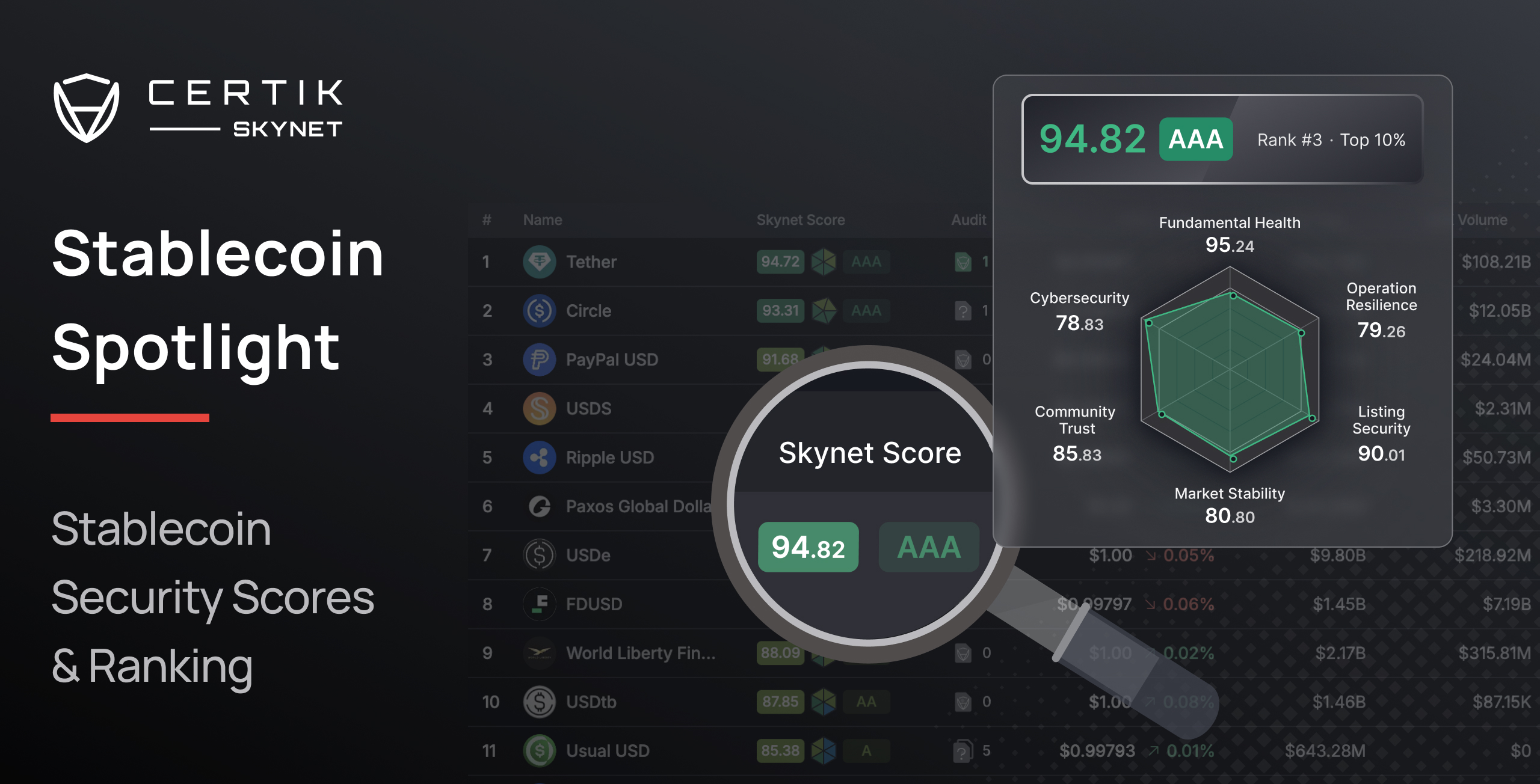 CertiK Stablecoin Leaderboard