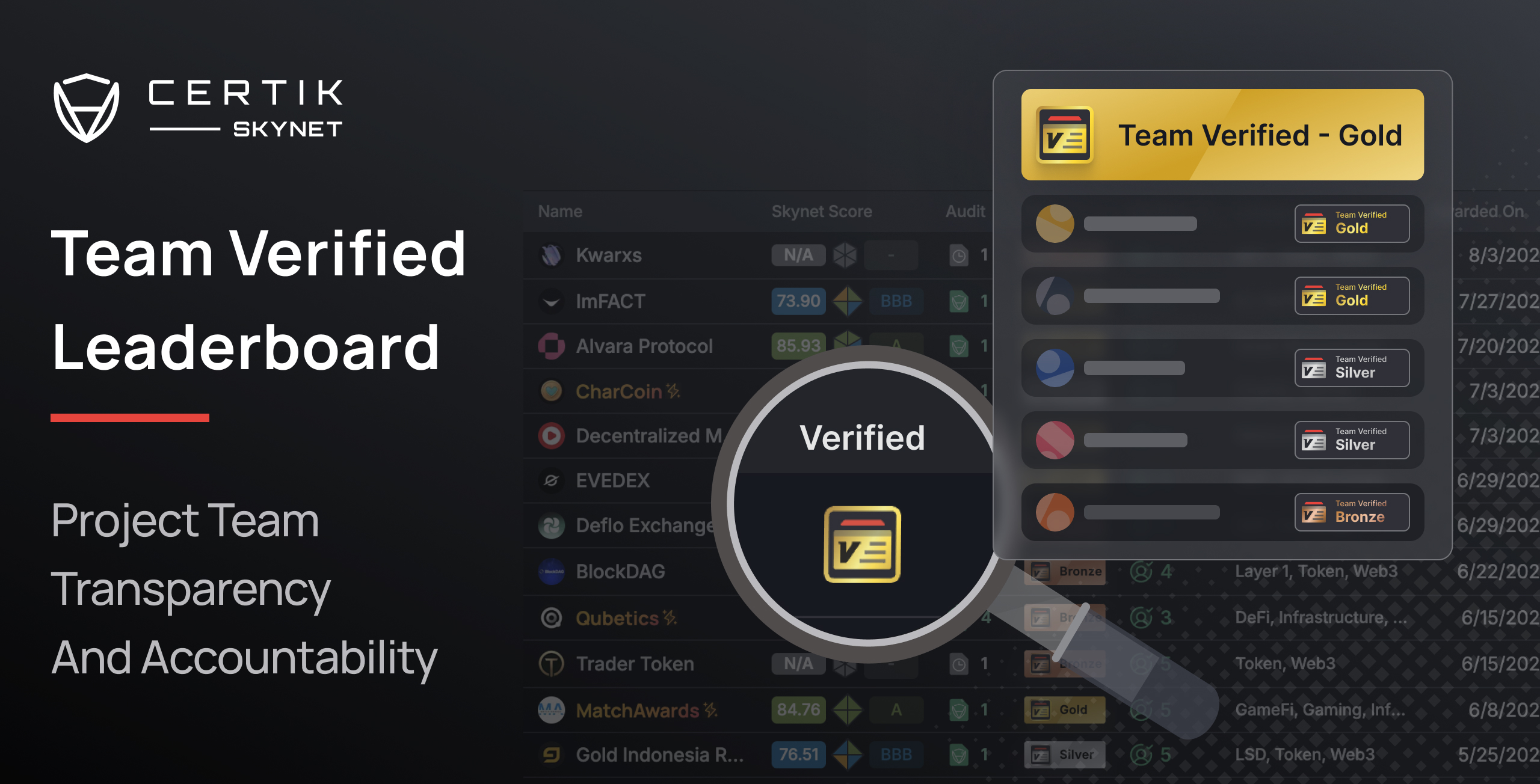 CertiK Team Verified Leaderboard