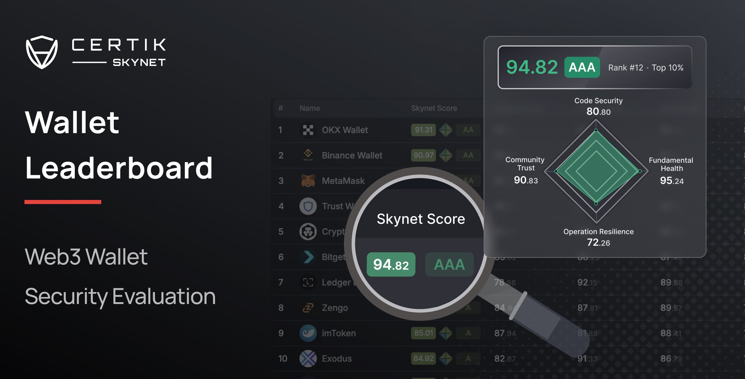 CertiK Wallet Leaderboard